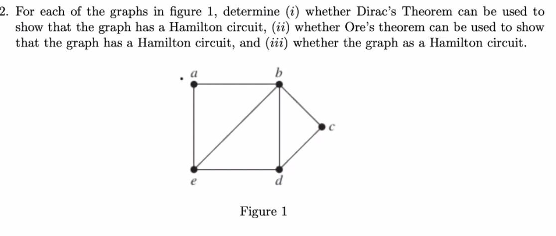 Solved 2. For each of the graphs in figure 1, determine (i) | Chegg.com