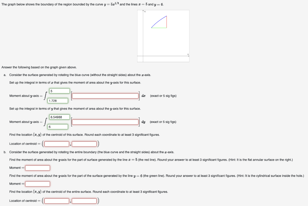 Solved The graph below shows the boundary of the region | Chegg.com