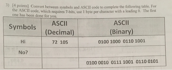 Solved 3) [4 points] Convert between symbols and ASCII code | Chegg.com