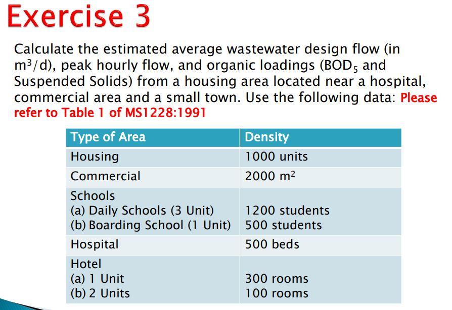 Solved Exercise 3 Calculate the estimated average wastewater | Chegg.com