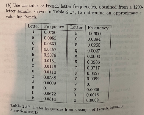 Solved (b) Use the table of French letter frequencies, | Chegg.com