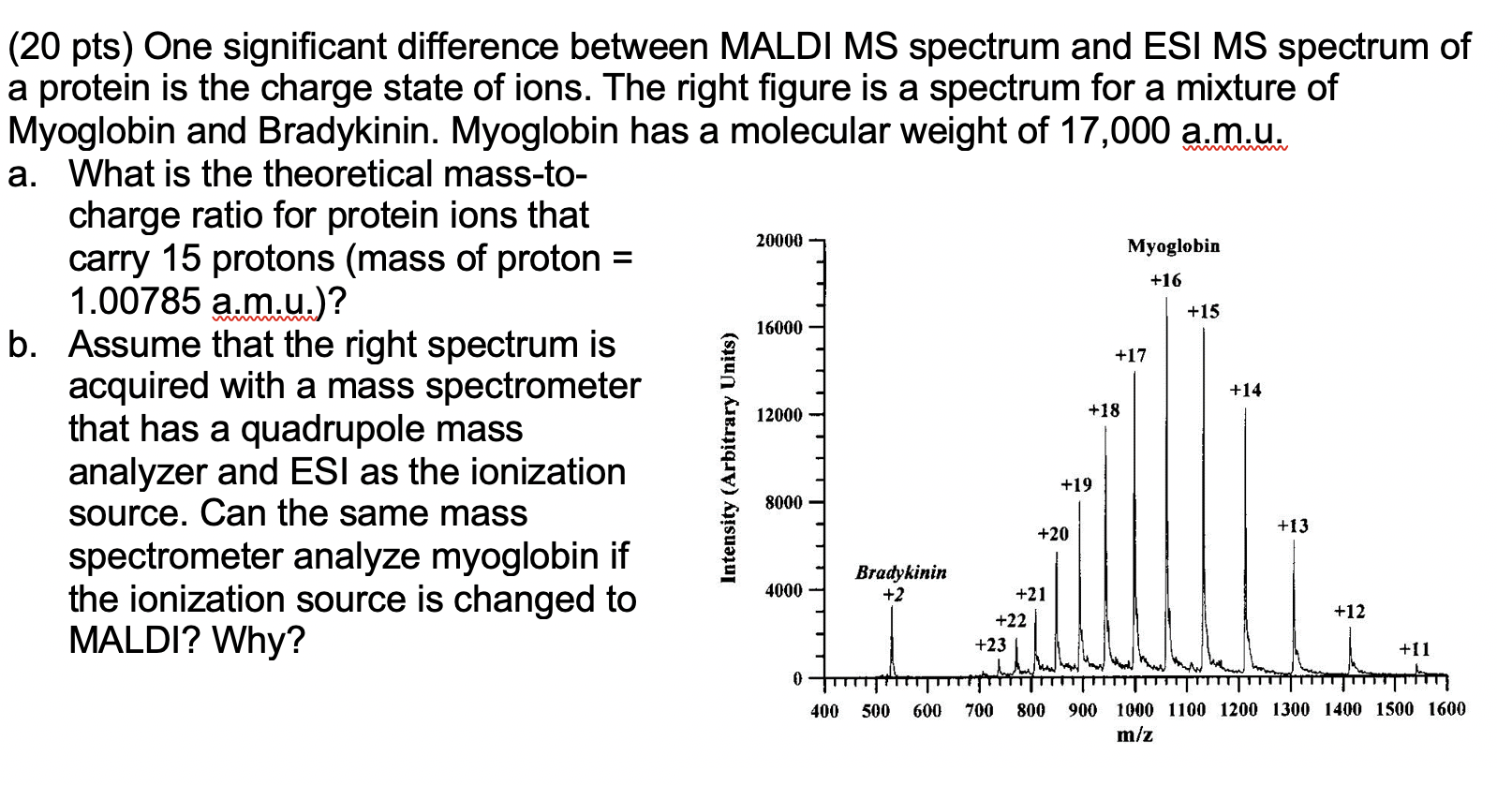 Solved 20000 Myoglobin +16 +15 16000 (20 pts) One | Chegg.com