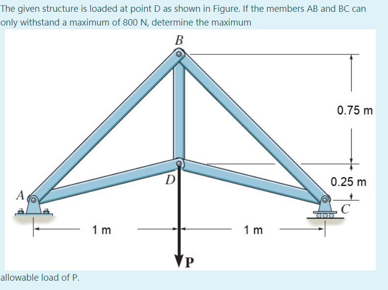 Solved The given structure is loaded at point D as shown in | Chegg.com