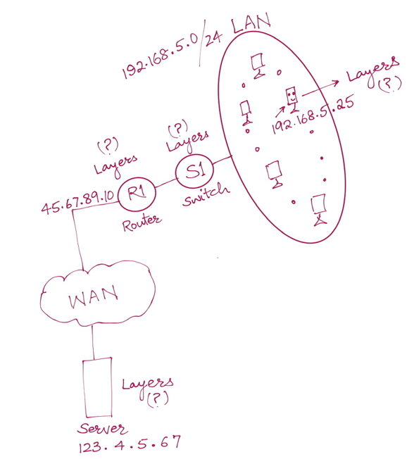 Solved Draw a NAT Table Entry at the Router for the Computer | Chegg.com