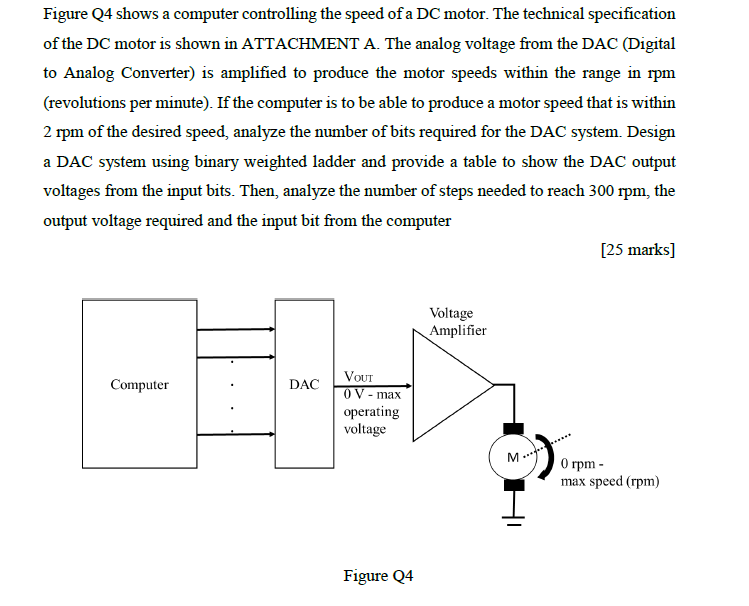 Solved Figure Q4 shows a computer controlling the speed of a | Chegg.com