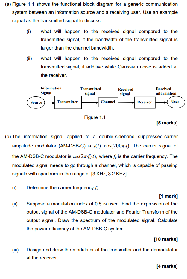 Solved A Figure 11 Shows The Functional Block Diagra 