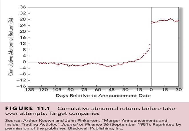 Solved Please explain how three forms of EMH can be | Chegg.com