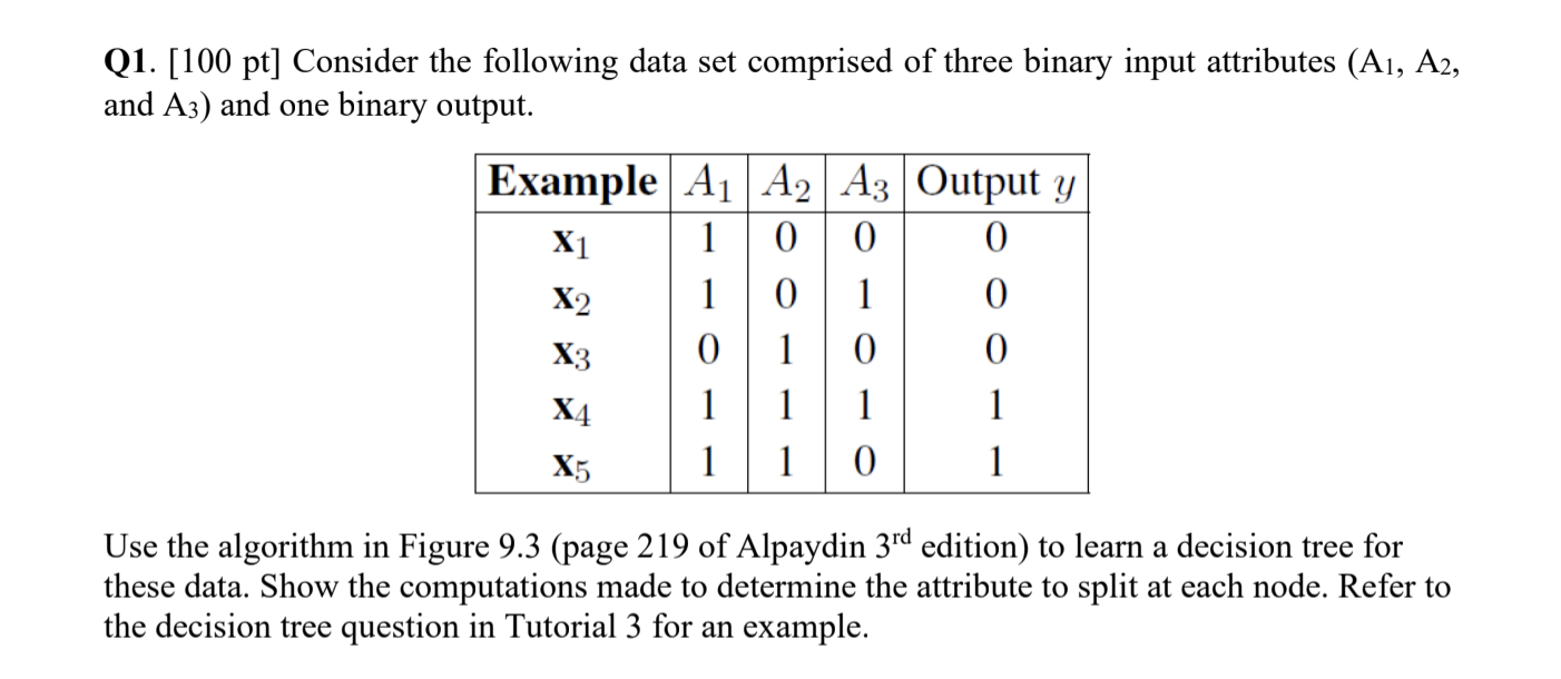 Q1. [100 pt] Consider the following data set | Chegg.com
