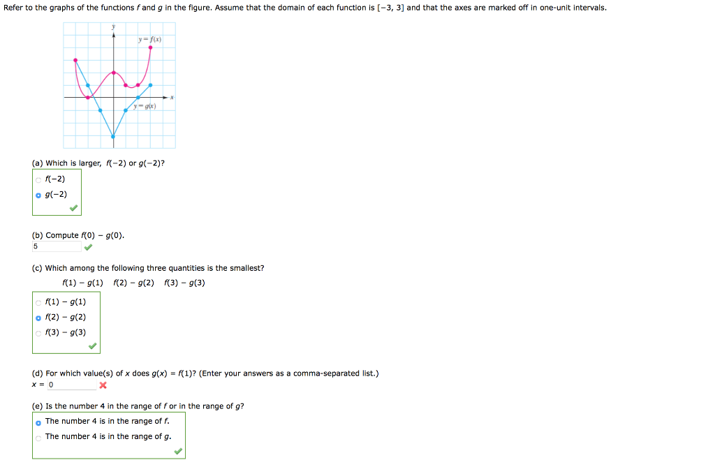 Solved Refer to the graphs of the functions fand g in the | Chegg.com