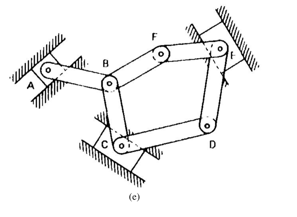 Solved For the linkages shown below, determine the number of | Chegg.com