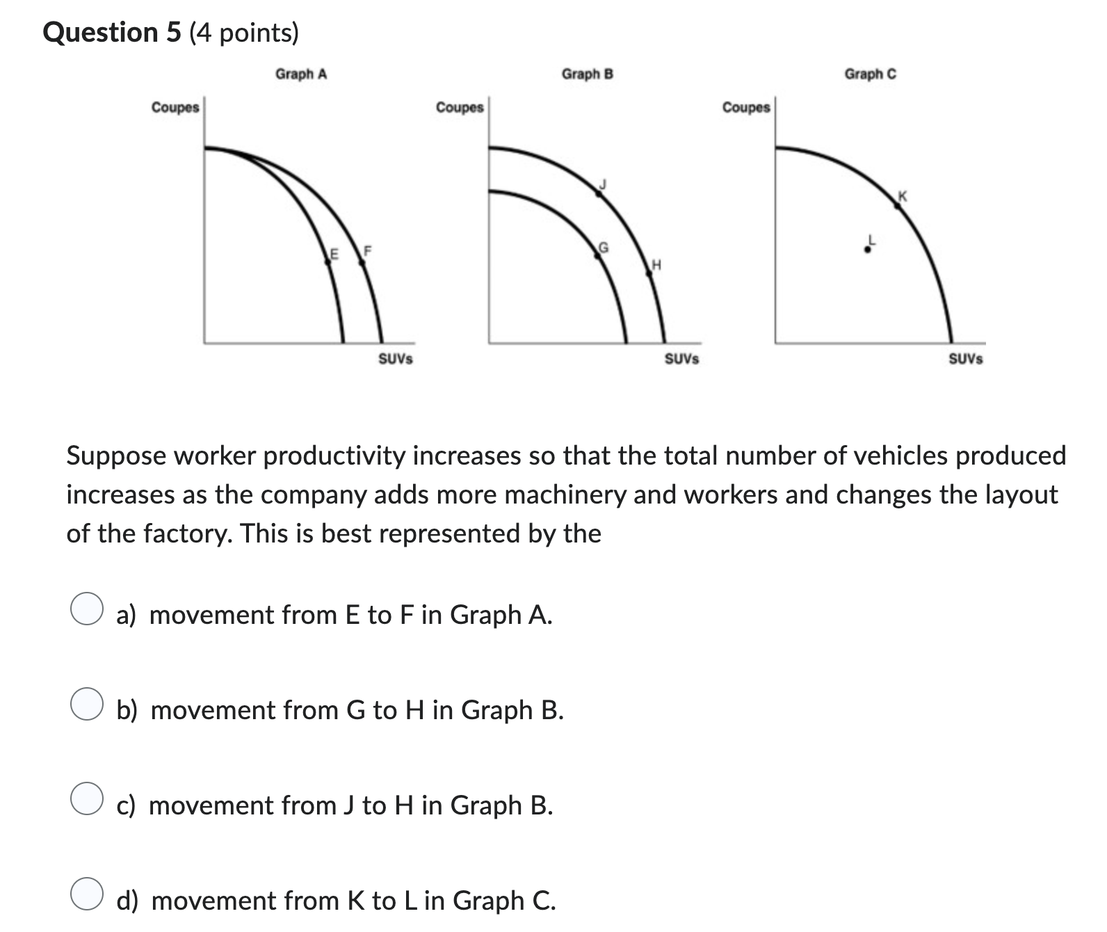 Solved Question 5 (4 ﻿points)Graph AGraph BGraph CSuppose | Chegg.com