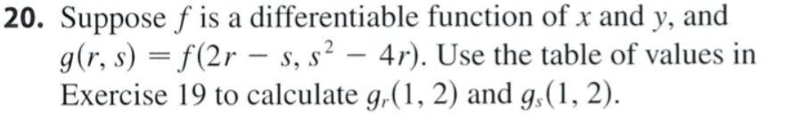 a 20. Suppose f is a differentiable function of x and | Chegg.com