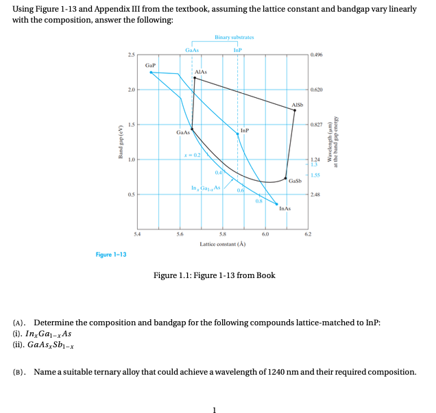 Solved Using Figure 1-13 and Appendix III from the textbook, | Chegg.com