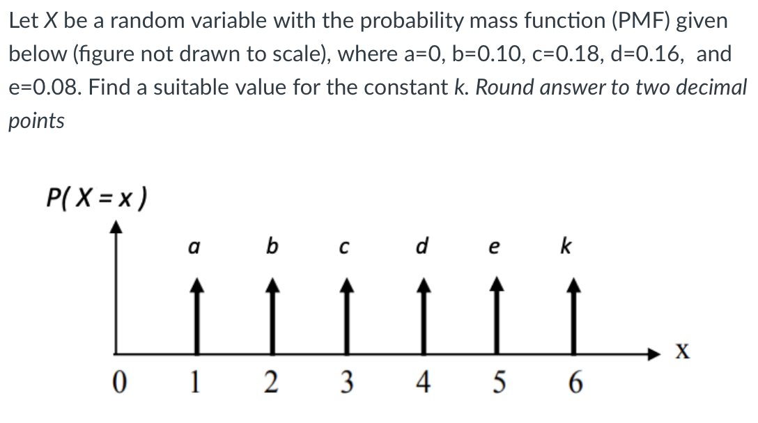 Solved Let X be a random variable with the probability mass | Chegg.com