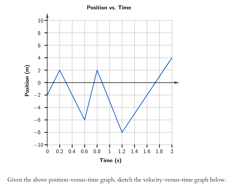 Solved Pncitinn ve Time Given the above position-versus-time | Chegg.com