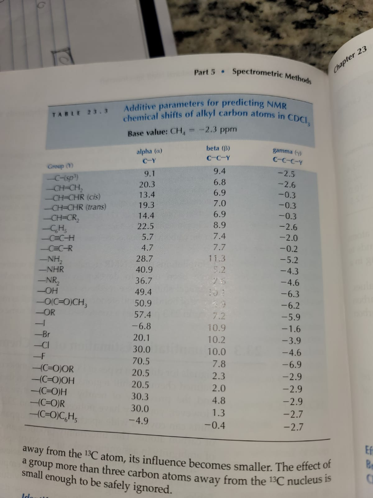 Solved chemical shifts of alkyl carbon atoms in CDCI, away | Chegg.com
