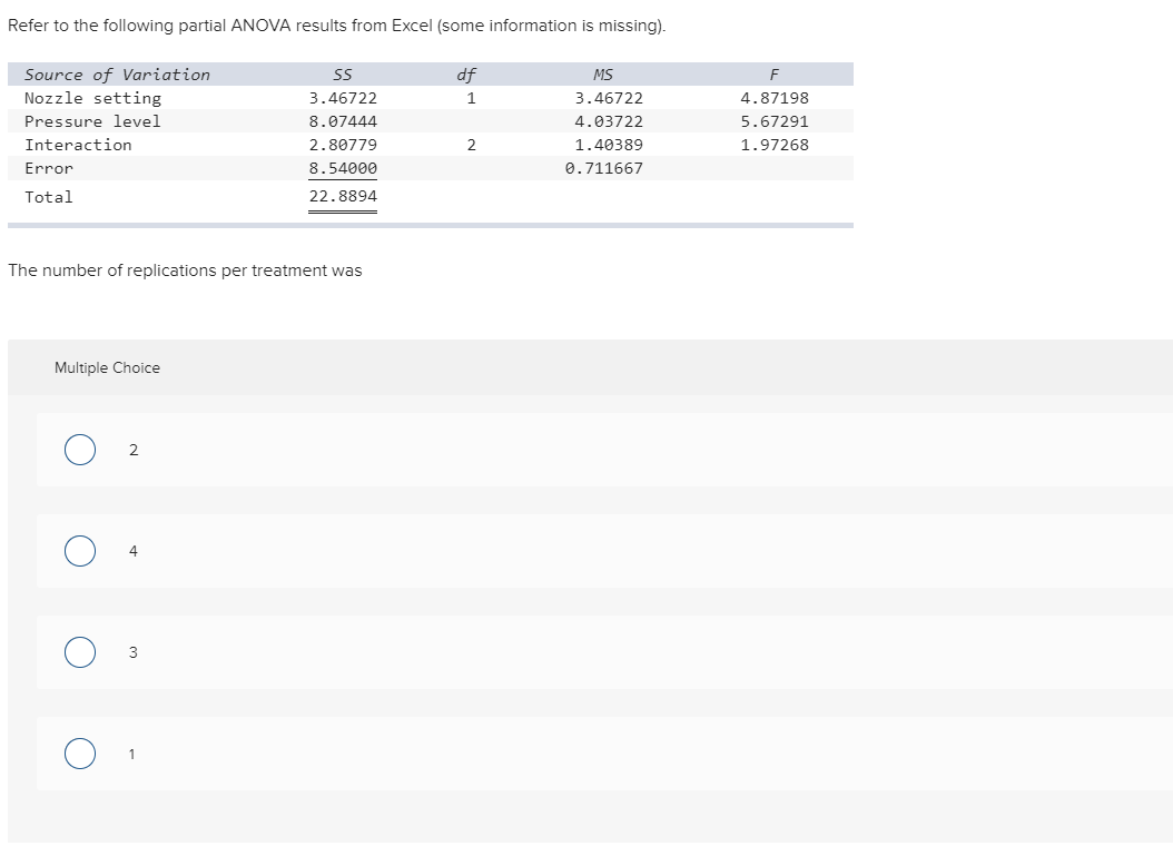 Solved Refer to the following partial ANOVA results from | Chegg.com