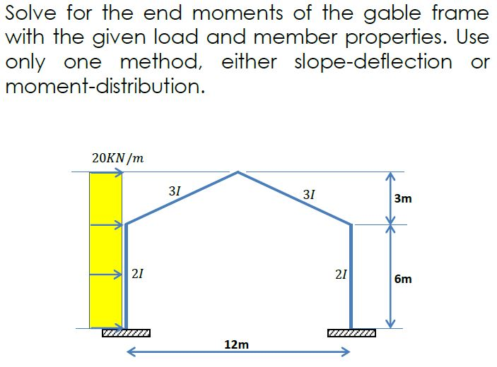 Solved Solve for the end moments of the gable frame with the | Chegg.com