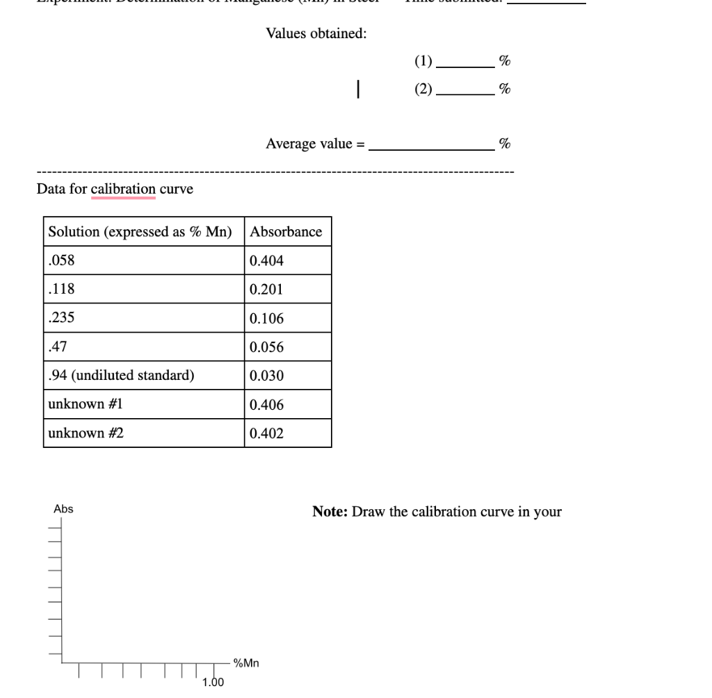 Data for calibration curve Note: Draw the calibration | Chegg.com