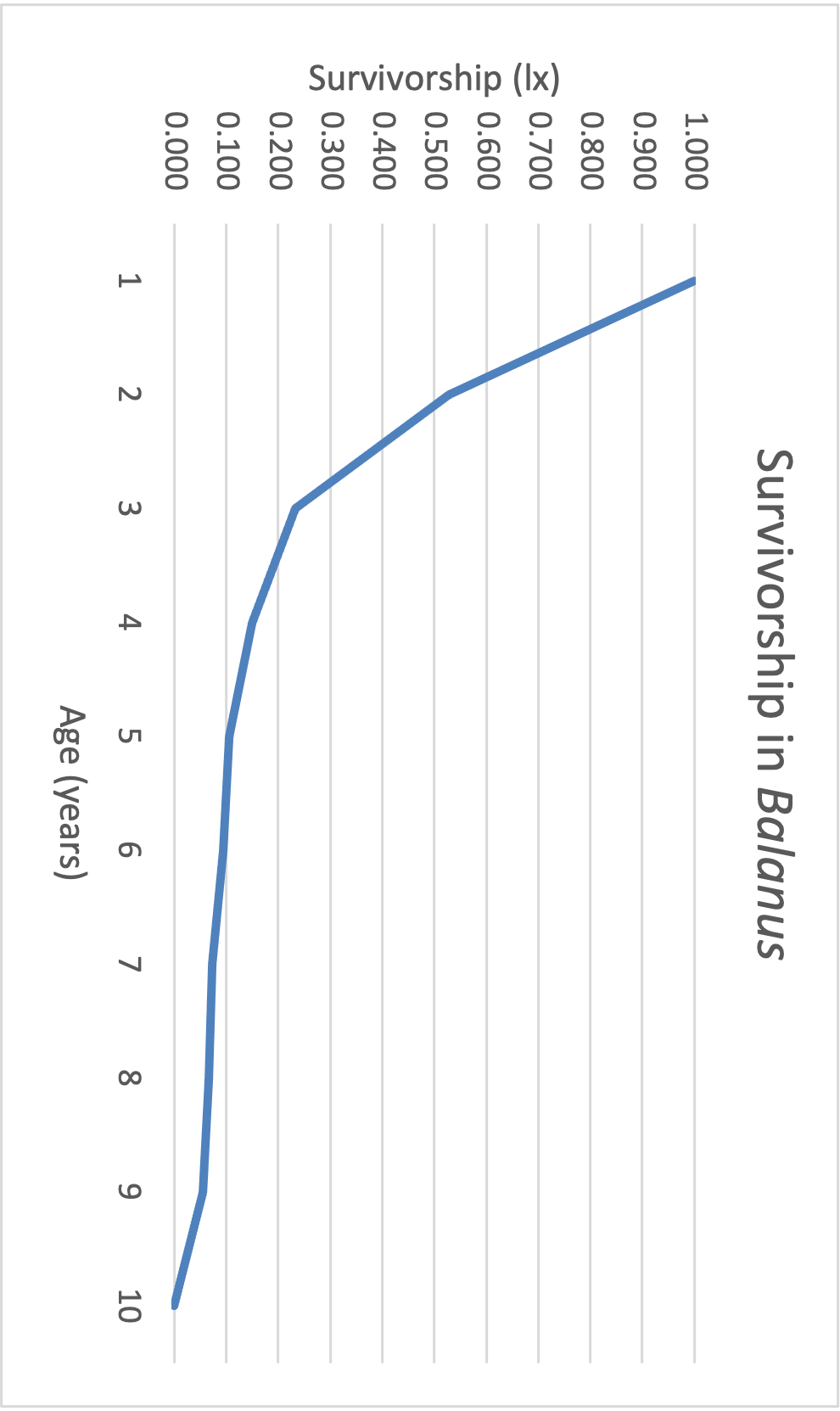 Solved from the graph above what you can say what type of | Chegg.com