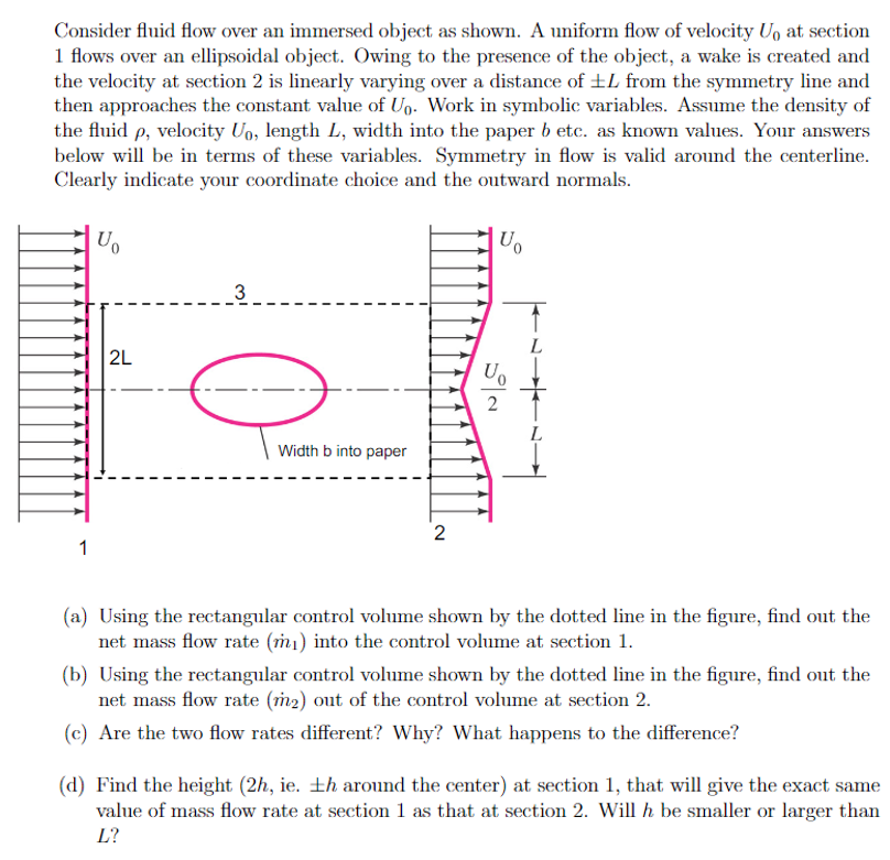Solved Consider fluid flow over an immersed object as shown. | Chegg.com
