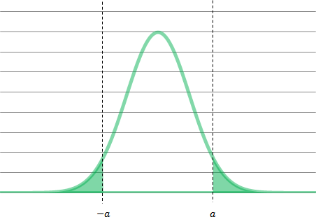 Solved Use R studio to answer questions x is normally | Chegg.com