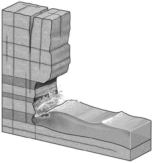 Solved Please answer ASAP. Notice the cliff in the image | Chegg.com