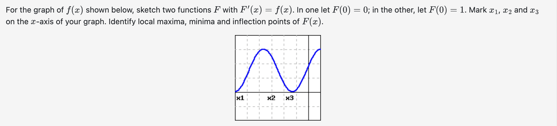 Solved For the graph of f(x) ﻿shown below, sketch two | Chegg.com