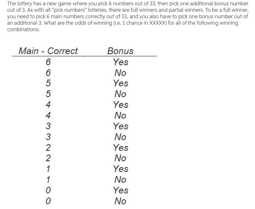 Solved The lottery has a new game where you pick 6 numbers | Chegg.com