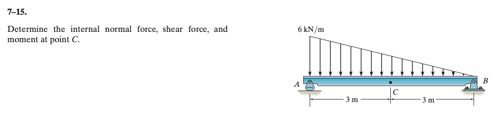 Solved 7-15. Determine the internal normal force, shear | Chegg.com Solved 7-15. Determine the internal normal force, shear | Chegg.com