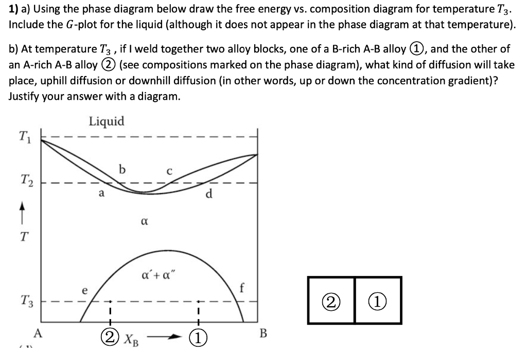 On A Phase Diagram The Fusion Curve Is Between Phase Tempera