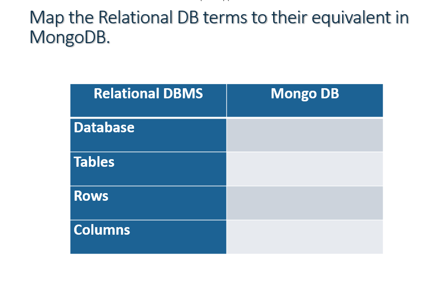Solved Map the Relational DB terms to their equivalent | Chegg.com