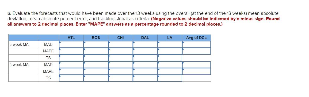 Solved a. Consider using a simple moving average model. | Chegg.com