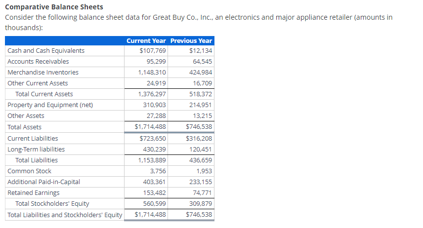 Solved Comparative Balance Sheets Consider the following | Chegg.com