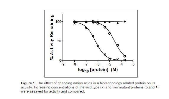 Question 1 Figure 1 below shows the results of a | Chegg.com