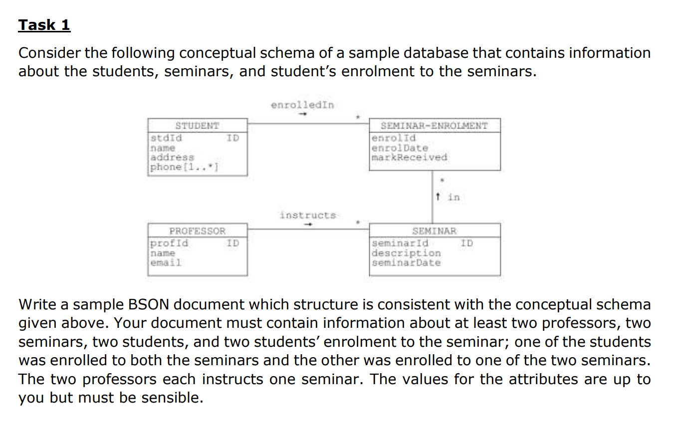Task 1 Consider the following conceptual schema of a | Chegg.com