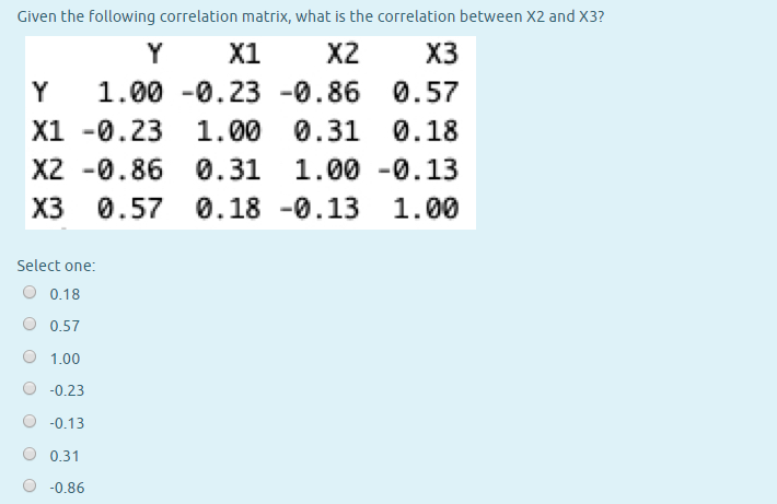 Solved Given the following correlation matrix, what is the | Chegg.com Solved Given the following correlation matrix, what is the | Chegg.com