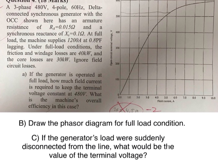 Solved A 3-phase 480V, 4-pole, 60Hz, Delta- connected | Chegg.com