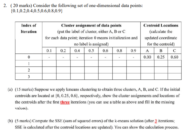 Solved 2. (20 marks) Consider the following set of | Chegg.com