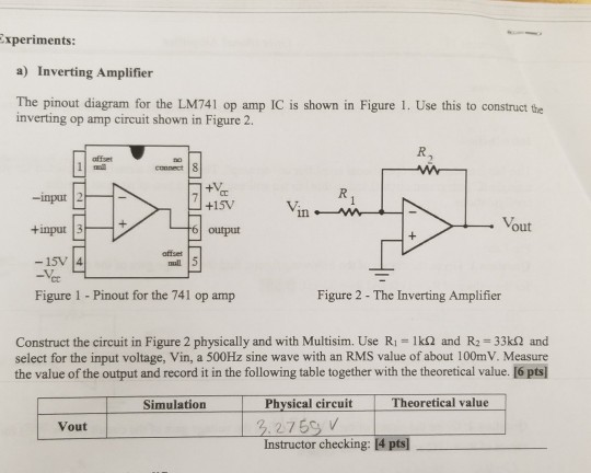 Solved xperiments: a) Inverting Amplifier The pinout diagram | Chegg.com