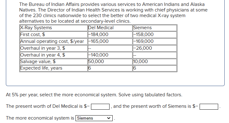 Solved The Bureau of Indian Affairs provides various | Chegg.com