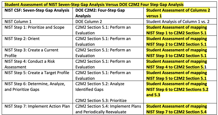 Please provide an assessment of the Department of | Chegg.com
