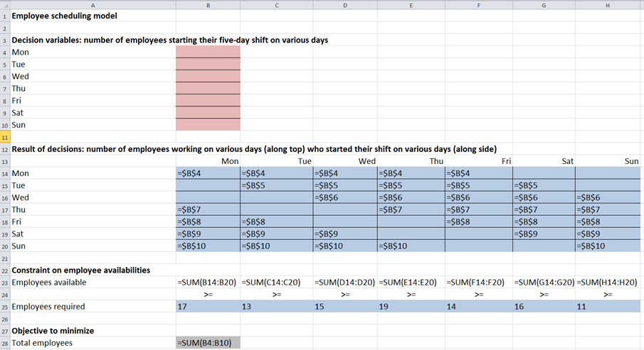 1 Employee scheduling model 3 Decision variables: | Chegg.com