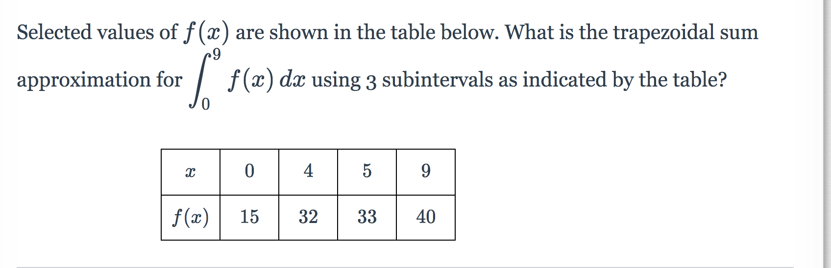 Solved Selected values of f(2) are shown in the table below. | Chegg.com