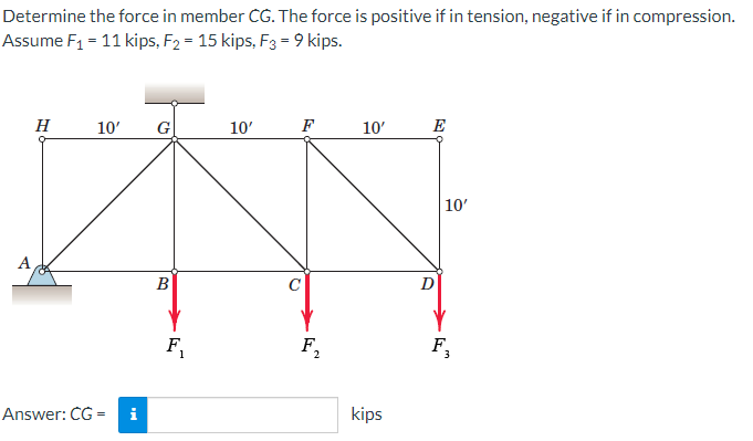 Solved Determine the force in member CG. The force is | Chegg.com