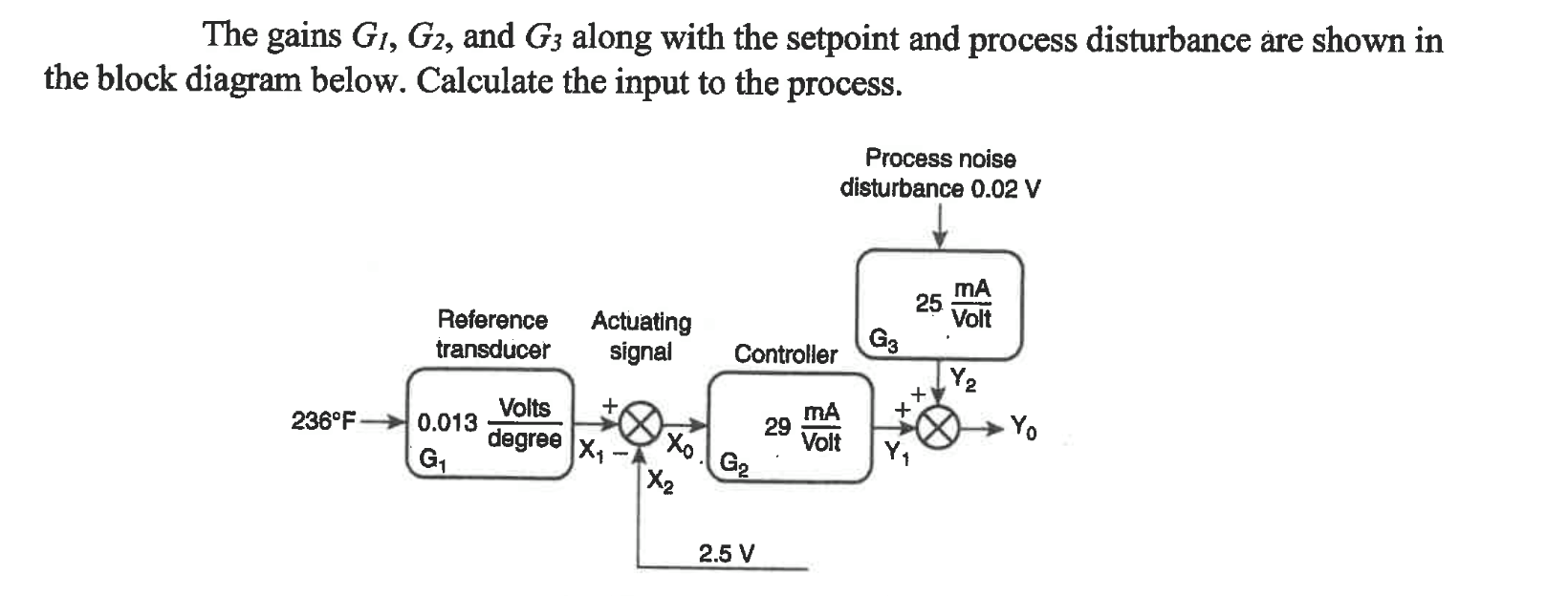 Solved The gains G1, G2, and G3 along with the setpoint and | Chegg.com