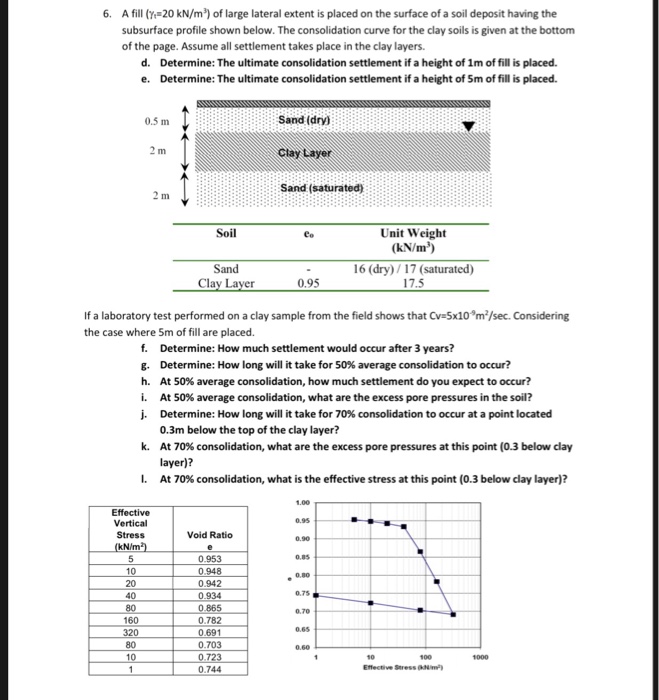 Solved . A fill ( 20 kN/m) of large lateral extent is placed | Chegg.com