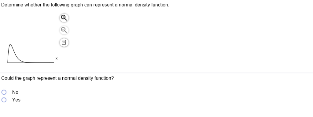 Solved Determine Whether The Following Graph Can Represent A