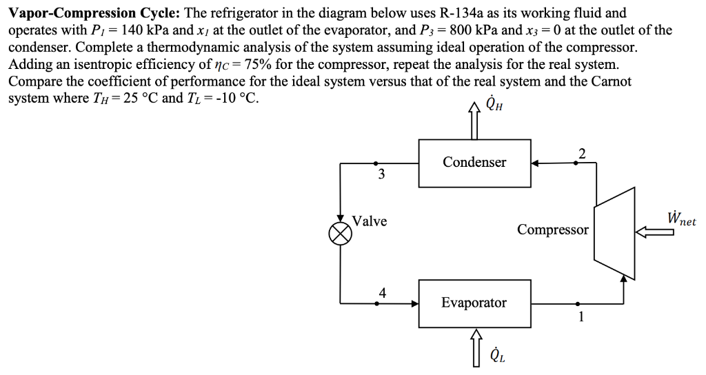 Solved The refrigerator in the diagram below uses R-134a as | Chegg.com