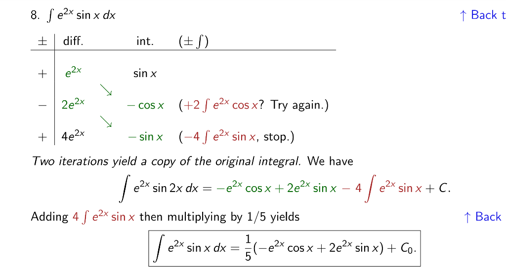 Solved sin x dx 1 Back t + + diff. int. (ED) 2x + sin x I | Chegg.com